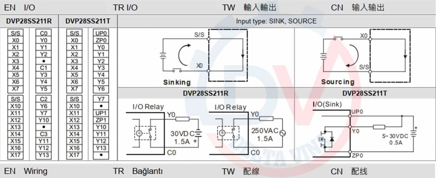 DVP28SS211R - DeltaVina